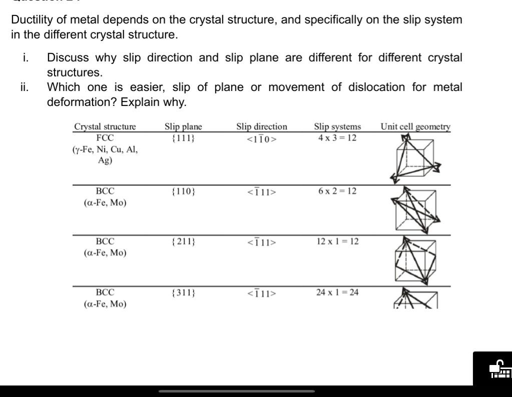 Solved Ductility Of Metal Depends On The Crystal Structure