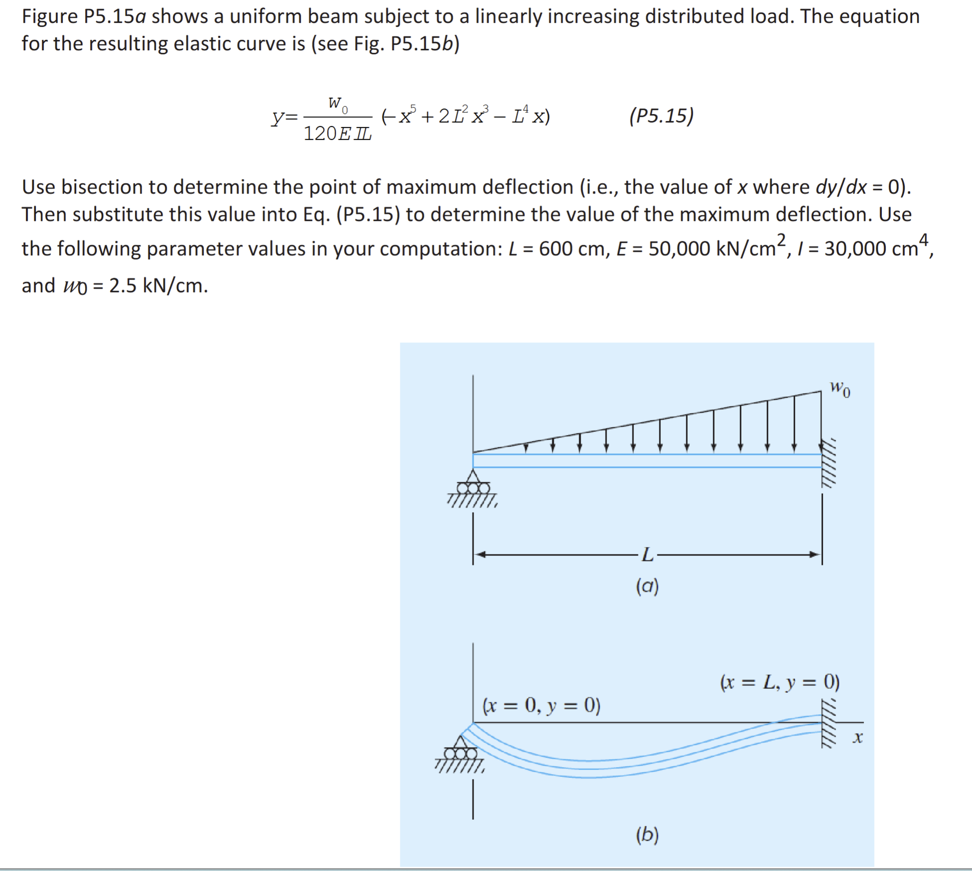 Solved Figure P5.15a shows a uniform beam subject to ﻿a | Chegg.com