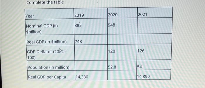 Solved Complete the table | Chegg.com