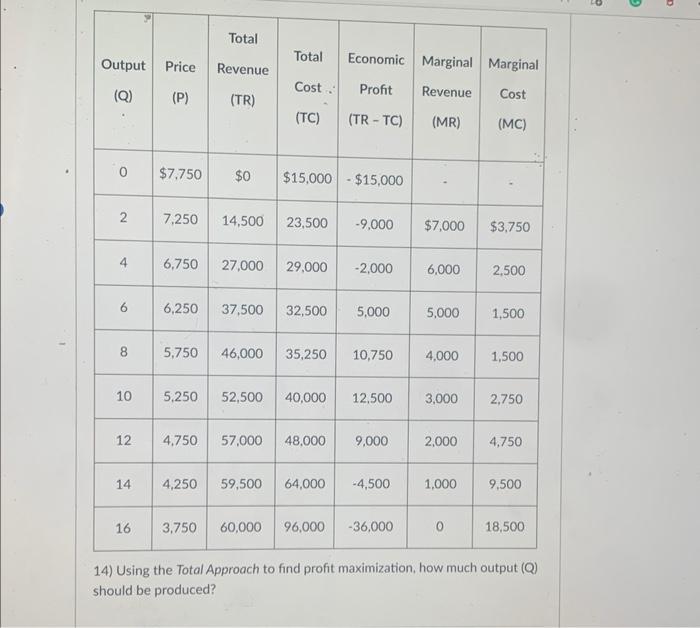 Solved should be produced? 14) Using the Total Approach to | Chegg.com