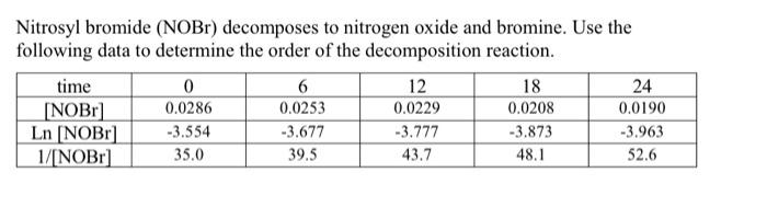 Solved Nitrosyl bromide ( NOBr) decomposes to nitrogen oxide | Chegg.com
