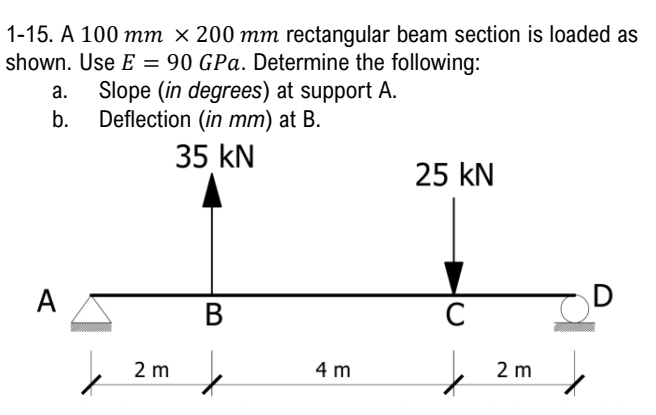 Solved 1-15. ﻿A 100mm×200mm ﻿rectangular beam section is | Chegg.com