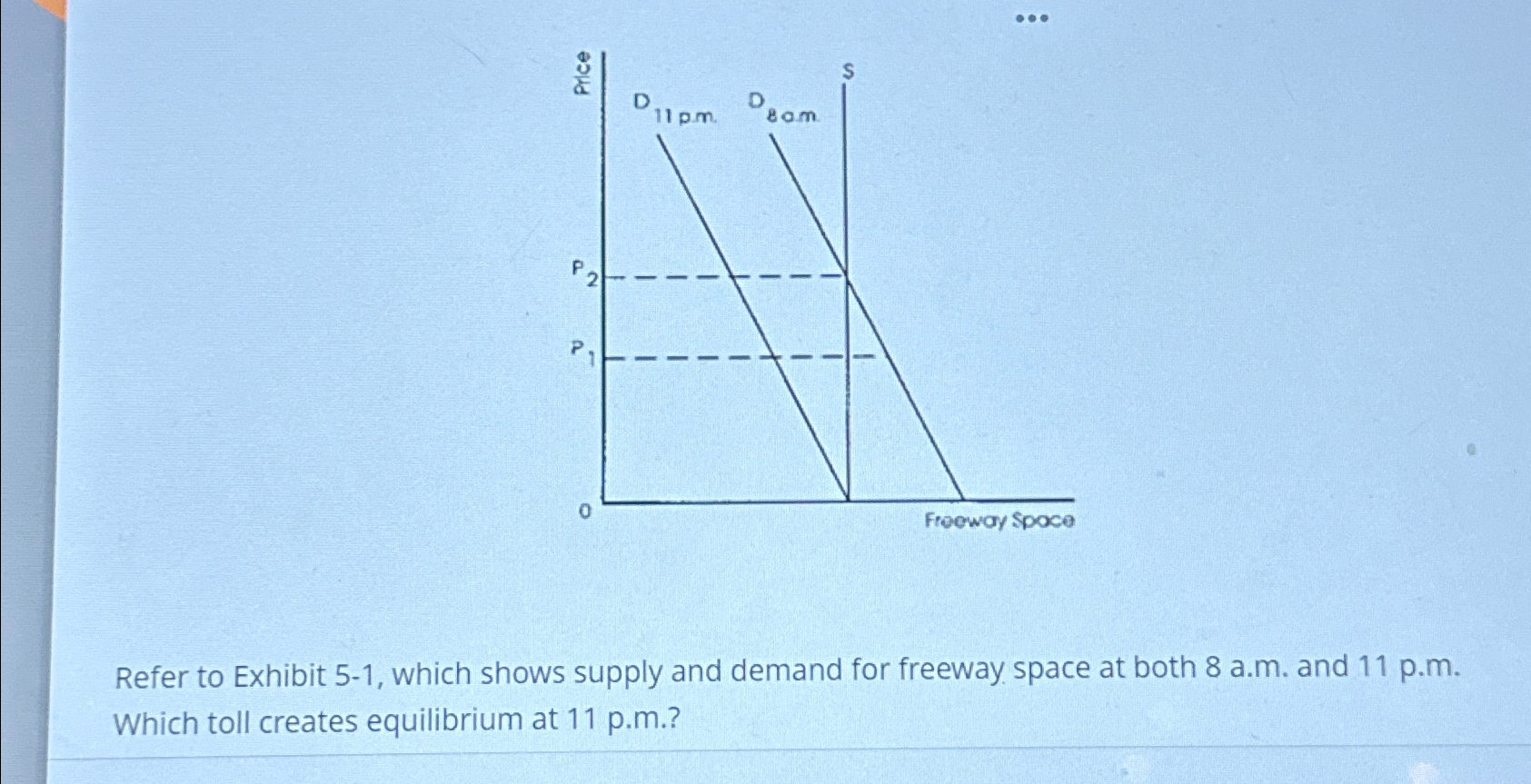 Solved Refer to Exhibit 5-1, ﻿which shows supply and demand | Chegg.com