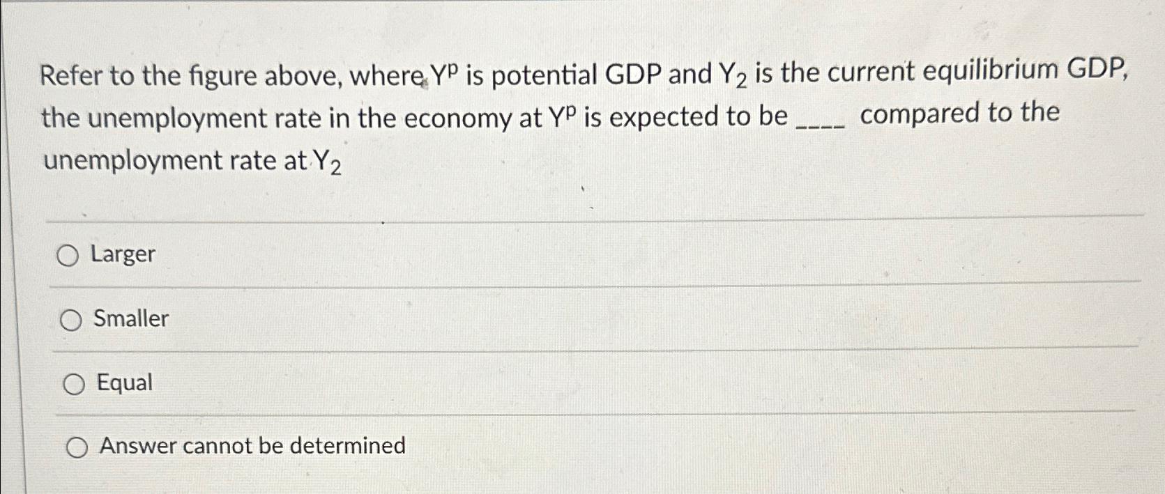 Solved Refer to the figure above, where Yp ﻿is potential GDP | Chegg.com