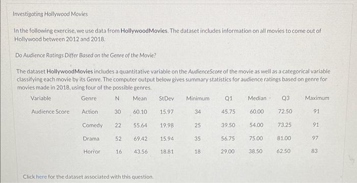 Solved Investigating Hollywood Movies In the following | Chegg.com