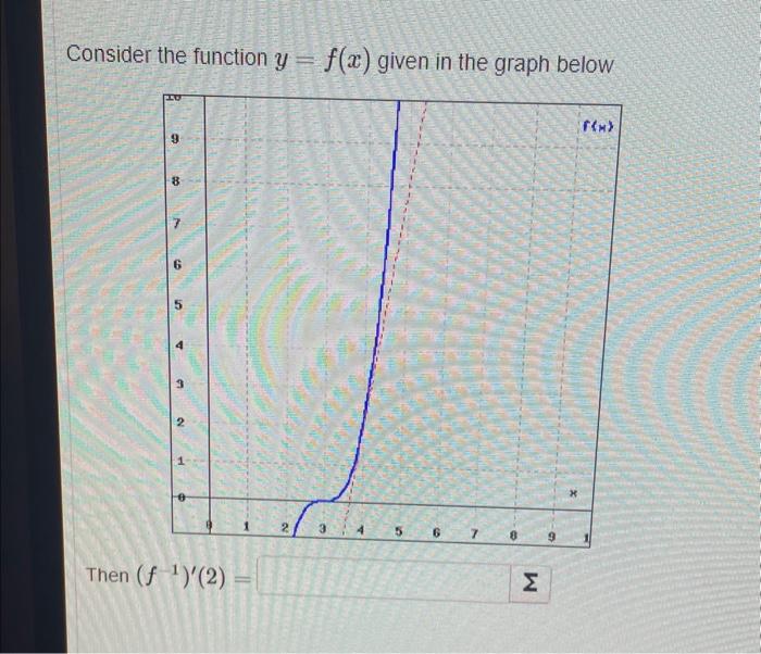 Solved Consider the function y=f(x) given in the graph below | Chegg.com