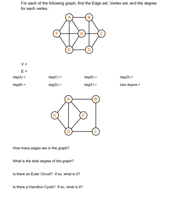 Solved For each of the following graph, find the Edge set, | Chegg.com