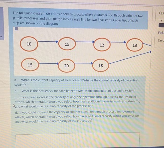 Solved Qu The following diagram describes a service process | Chegg.com