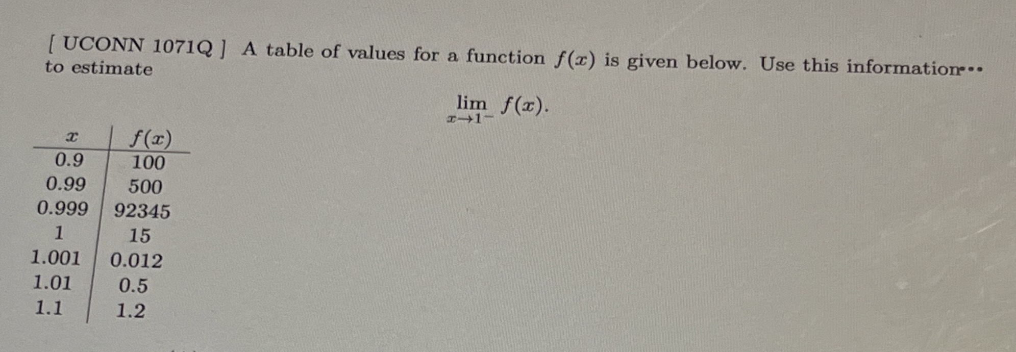 Solved [UCONN 1071Q] ﻿A table of values for a function f(x) | Chegg.com