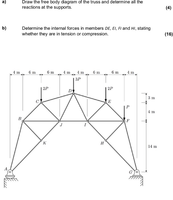 Solved Draw the free body diagram of the truss and determine | Chegg.com