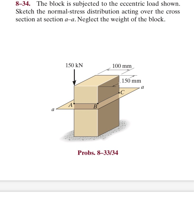 Solved 8–34. The block is subjected to the eccentric load | Chegg.com