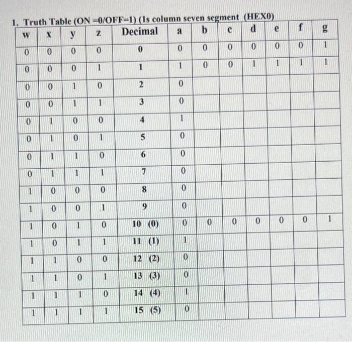 Solved 1. Truth Table (ON/OFF) (1s column seven segment | Chegg.com