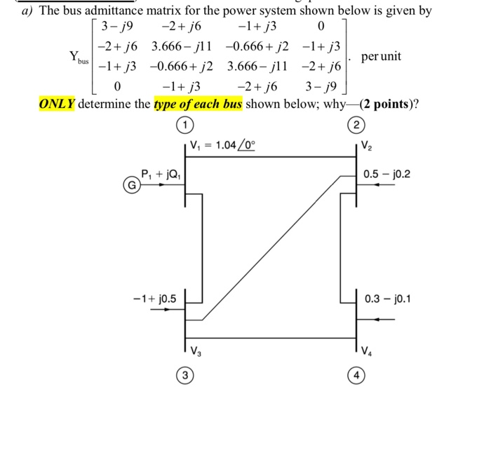 a) The bus admittance matrix for the power system | Chegg.com