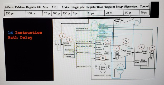 Solved 4. RISC V Processor architects are exploring the | Chegg.com