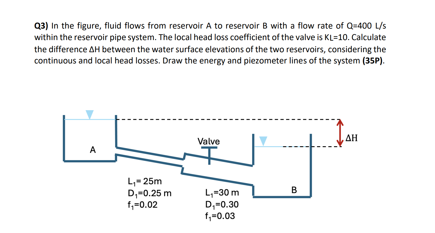 Solved Q3) ﻿In the figure, fluid flows from reservoir A ﻿to | Chegg.com