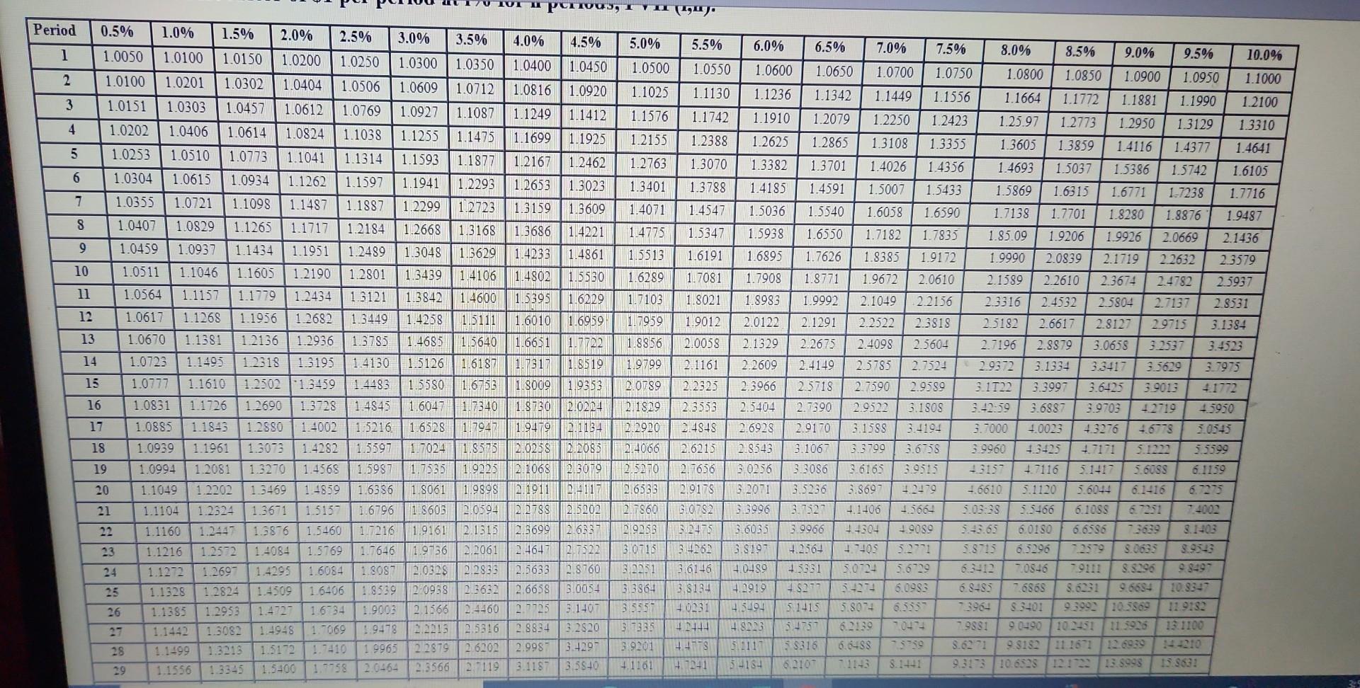 Solved Melvin Indecision has difficulty deciding whether to | Chegg.com