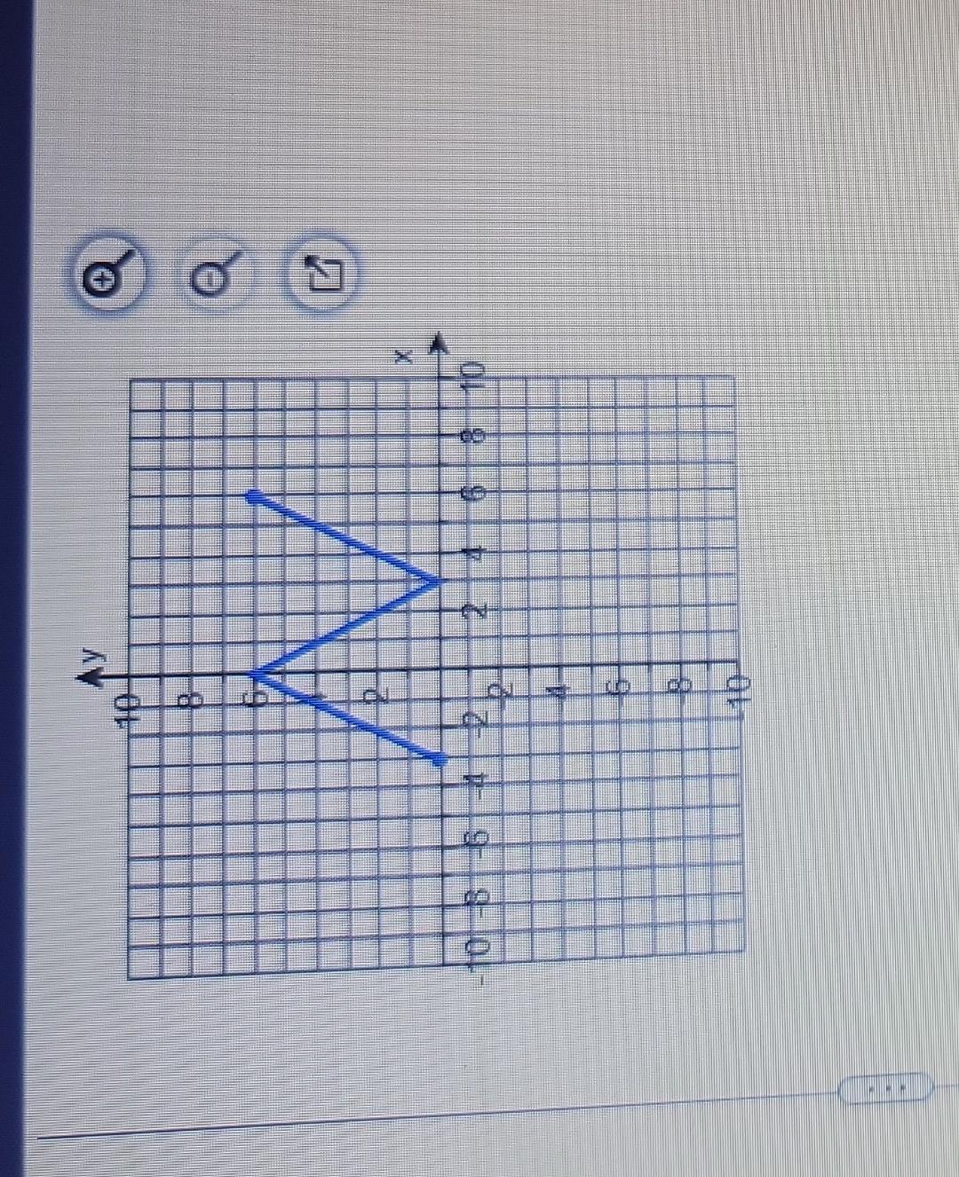 Solved Use the graph of y=f(x) to find each function value. | Chegg.com