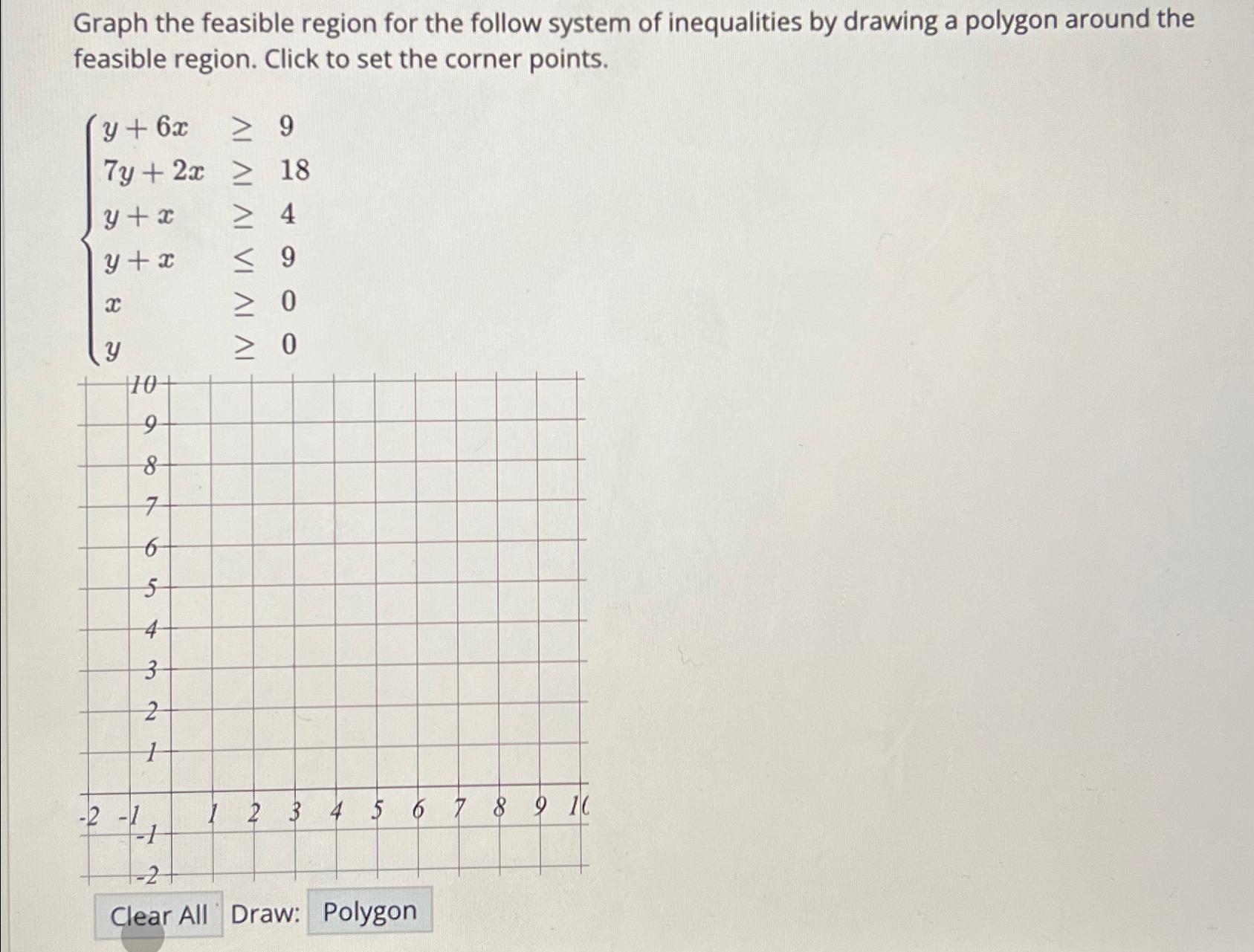 Solved Graph the feasible region for the follow system of | Chegg.com