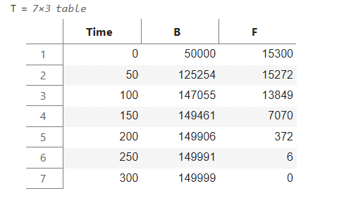 onsider Module Six Guided Activity, Part 2, ﻿Task A. | Chegg.com