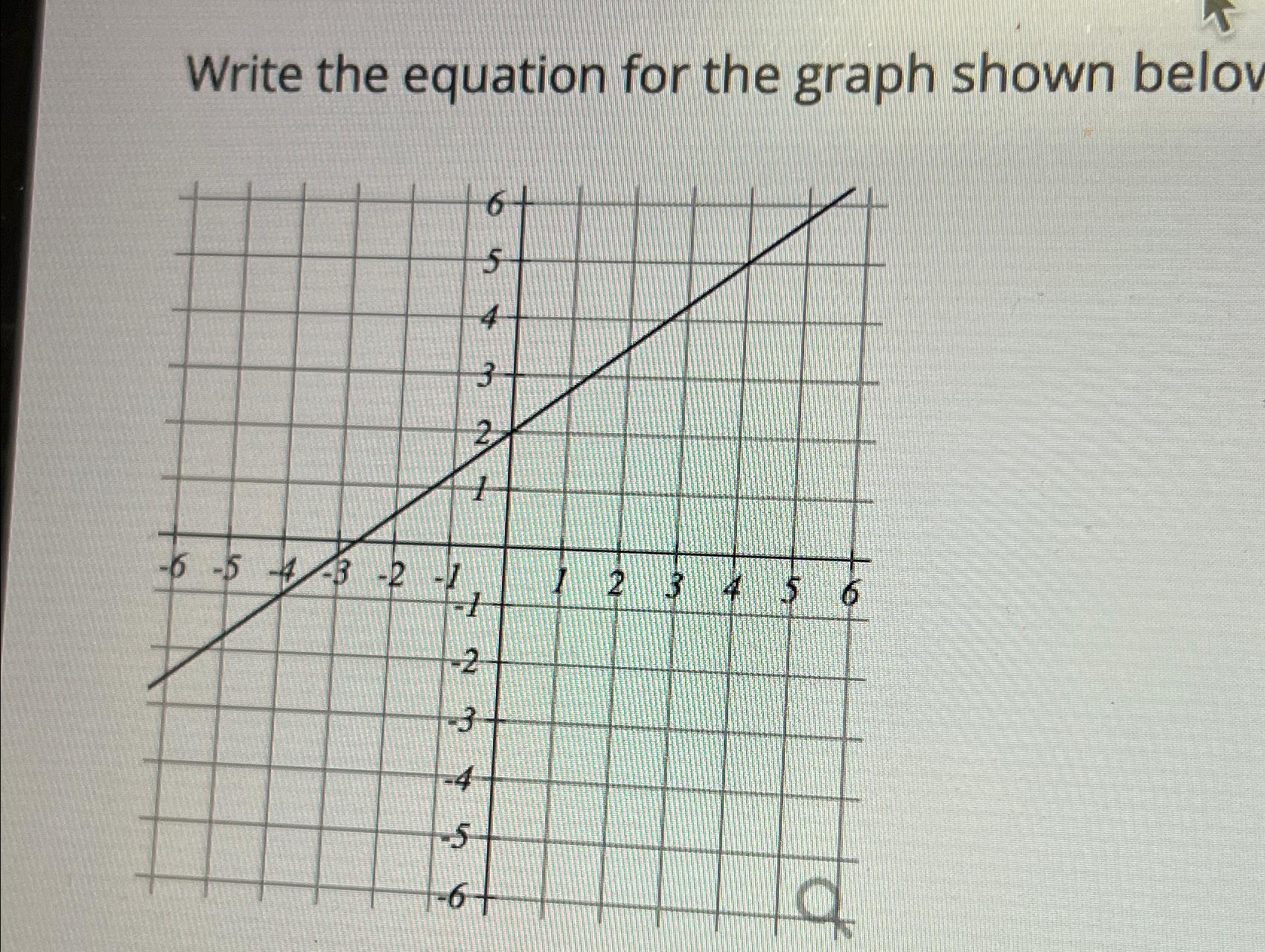 Solved Write the equation for the graph shown below | Chegg.com