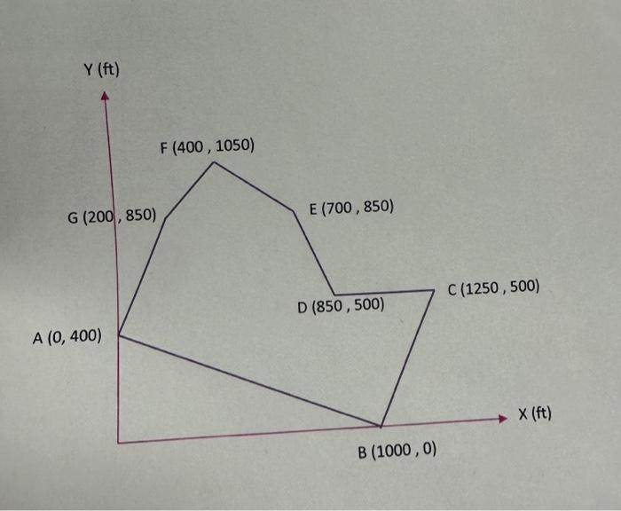 Solved please help me find the area computation by | Chegg.com