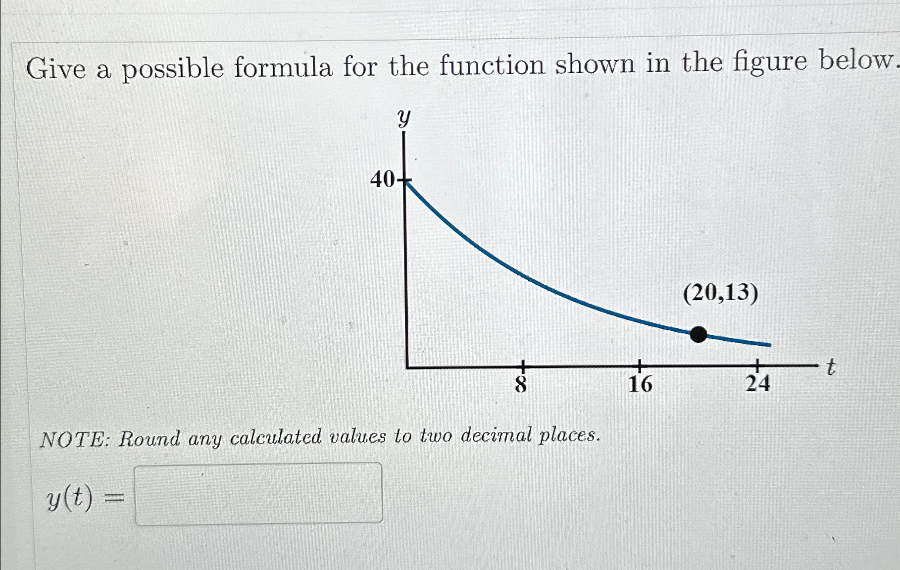 Solved Give a possible formula for the function shown in the | Chegg.com