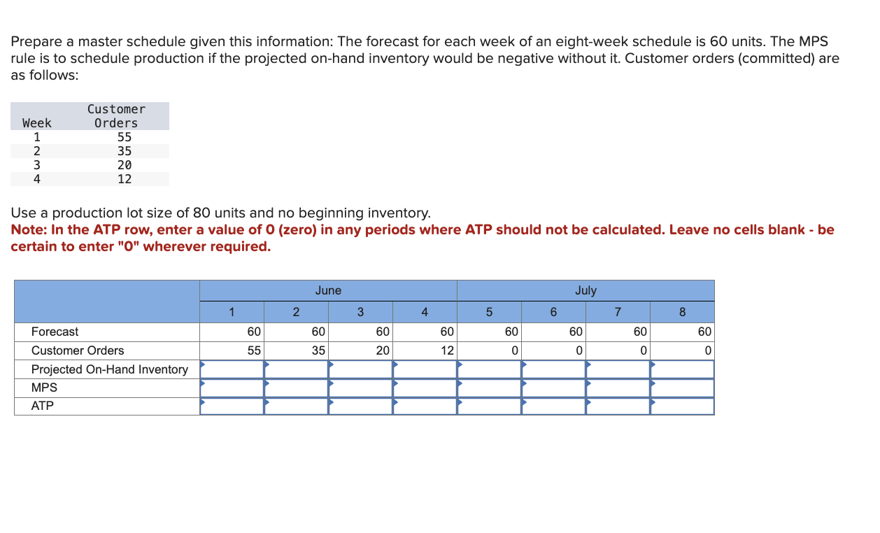 Solved Prepare a master schedule given this information: The | Chegg.com
