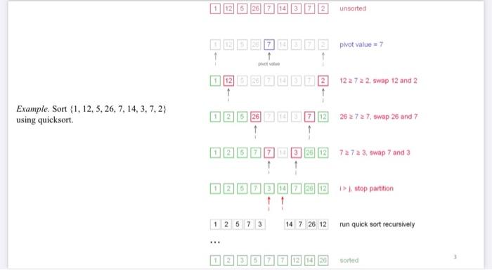 Solved Show the complete implementation of quick sorting | Chegg.com