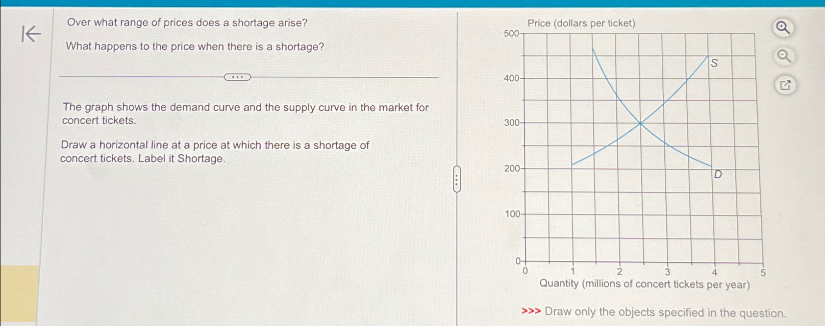 Solved Over what range of prices does a shortage arise?What | Chegg.com