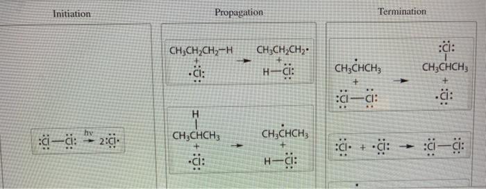 Solved The chlorination of propane proceeds as a radical | Chegg.com