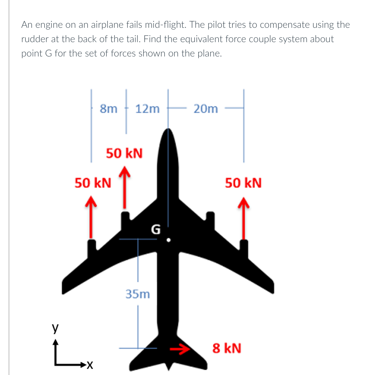 Solved An engine on an airplane fails mid-flight. The pilot | Chegg.com