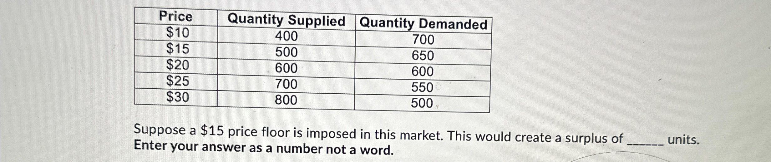 Solved \table[[Price,Quantity Supplied,Quantity | Chegg.com