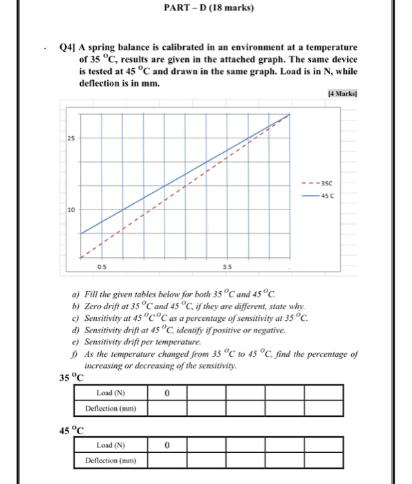 Solved PART-D (18 marks) Q41 A spring balance is calibrated | Chegg.com
