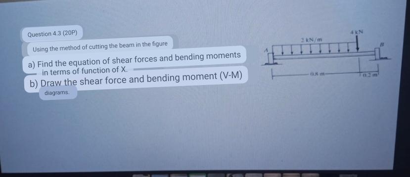 Solved Question 4.3 (20P)Using the method of cutting the | Chegg.com