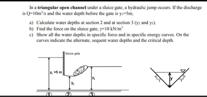 In a triangular open channel under a sluice gate, a | Chegg.com