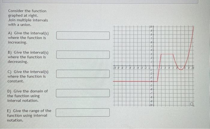 Solved Consider the function graphed at right. Join multiple | Chegg.com