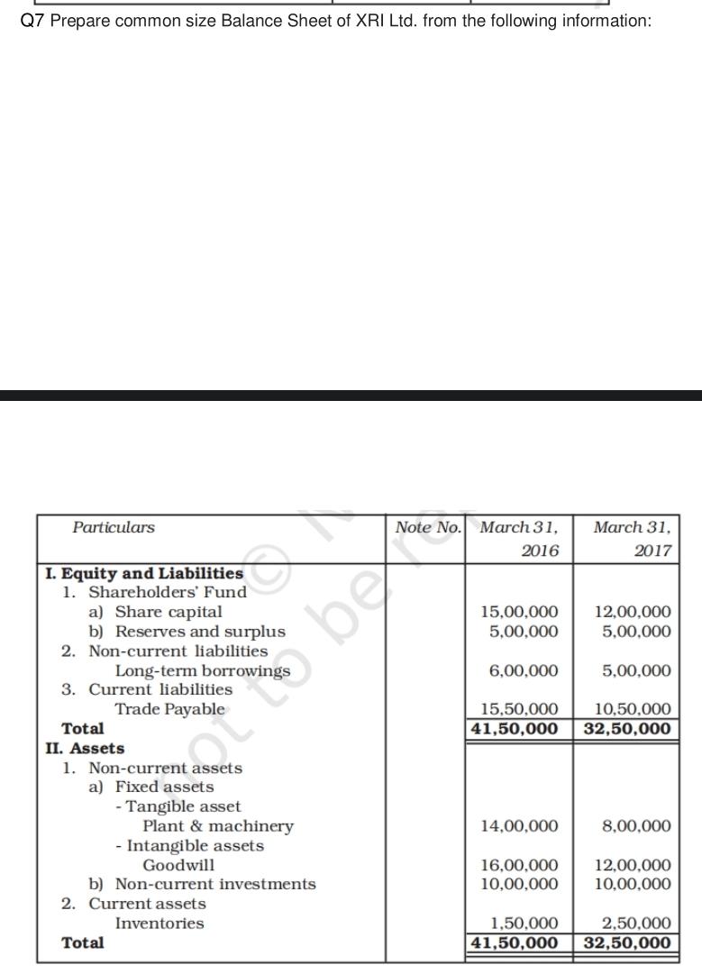Solved Q7 ﻿Prepare common size Balance Sheet of XRI Ltd. | Chegg.com