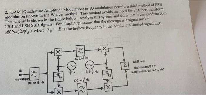 Solved 2. QAM (Quadrature Amplitude Modulation) or IQ | Chegg.com