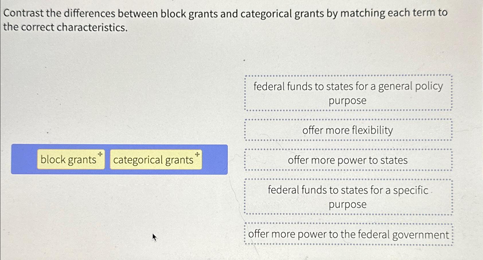 Solved Contrast the differences between block grants and | Chegg.com