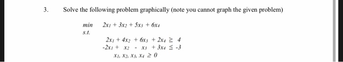 Solved 3. Solve the following problem graphically (note you | Chegg.com