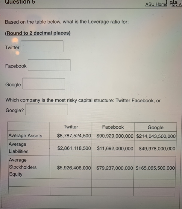 Solved based on the table below, what is the leverage ratio | Chegg.com