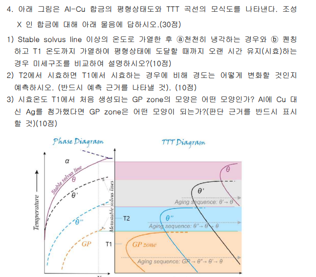 Solved 4. ﻿The figure below shows a schematic diagram of the | Chegg.com