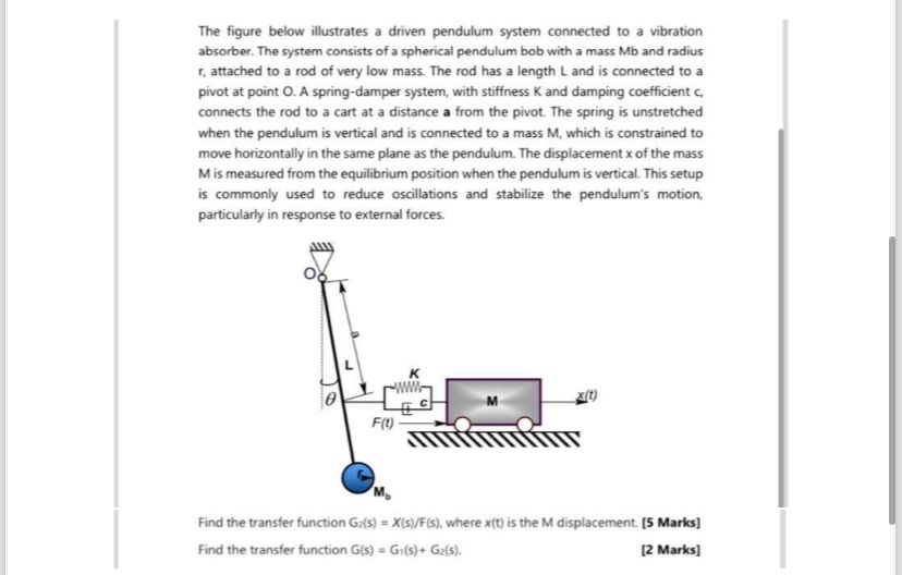 Solved The figure below illustrates a driven pendulum system | Chegg.com