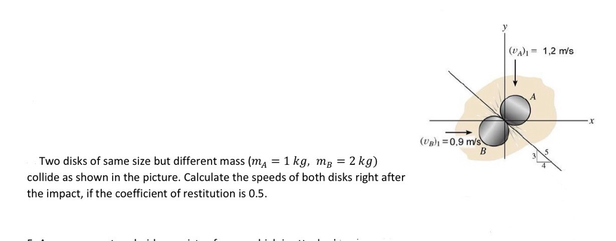 Solved Two disks of same size but different mass | Chegg.com