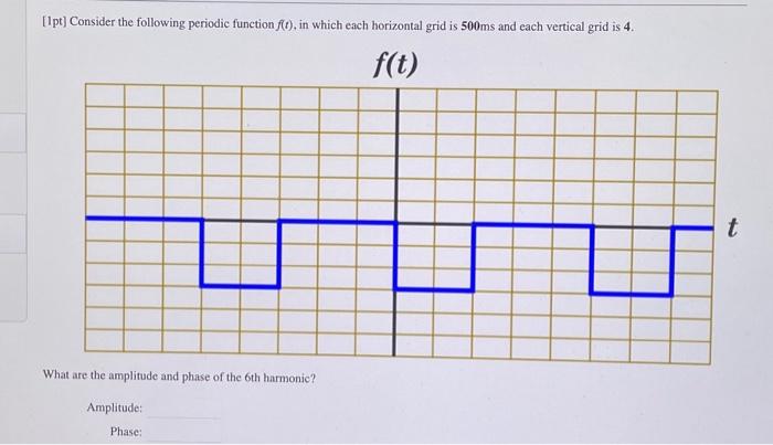 Solved What are the amplitude and phase of the 6th harmonic? | Chegg.com