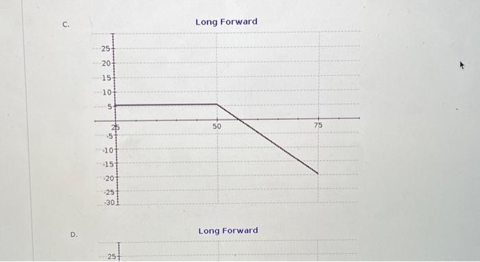 Solved B. Long Call c. Long Callc. Long Forward D. Long | Chegg.com