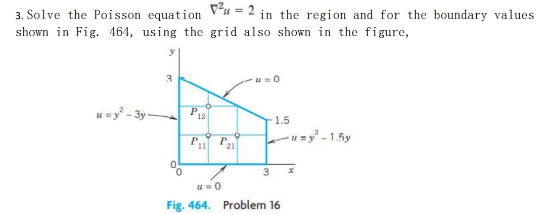 Solved 3. ﻿Solve the Poisson equation in the region and for | Chegg.com