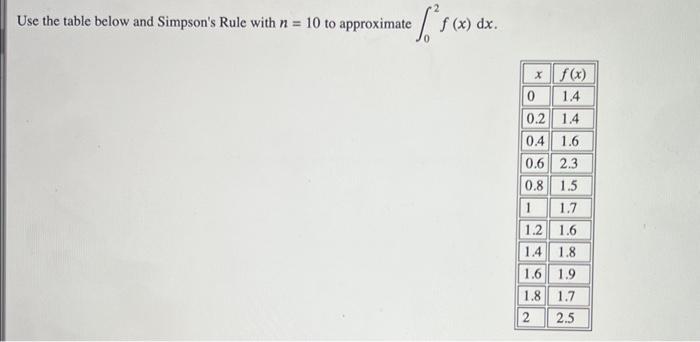 Solved Use the table below and Simpson's Rule with n=10 to | Chegg.com