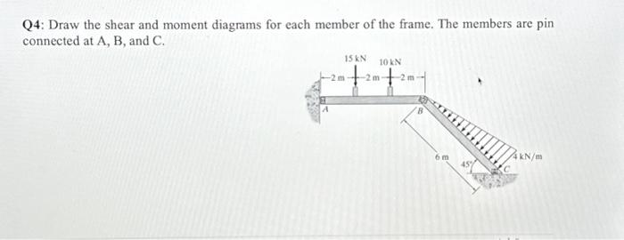 Solved Q4: Draw the shear and moment diagrams for each | Chegg.com
