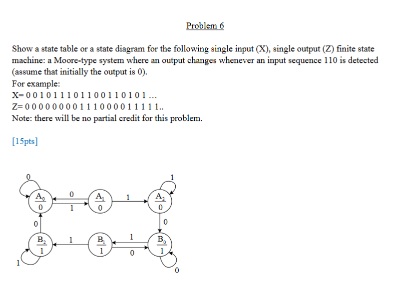 Solved Problem 6Show a state table or ﻿a state diagram for | Chegg.com